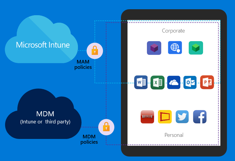 Enhancing managed mobile productivity - Big Intune annoncement - Akilon Enhancing managed mobile productivity - Big Intune annoncement - Akilon